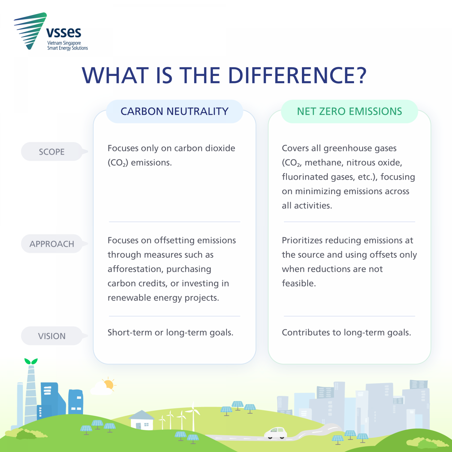 CARBON NEUTRALITY vs NET ZERO EMISSIONS: UNDERSTANDING THE DIFFERENCE ...